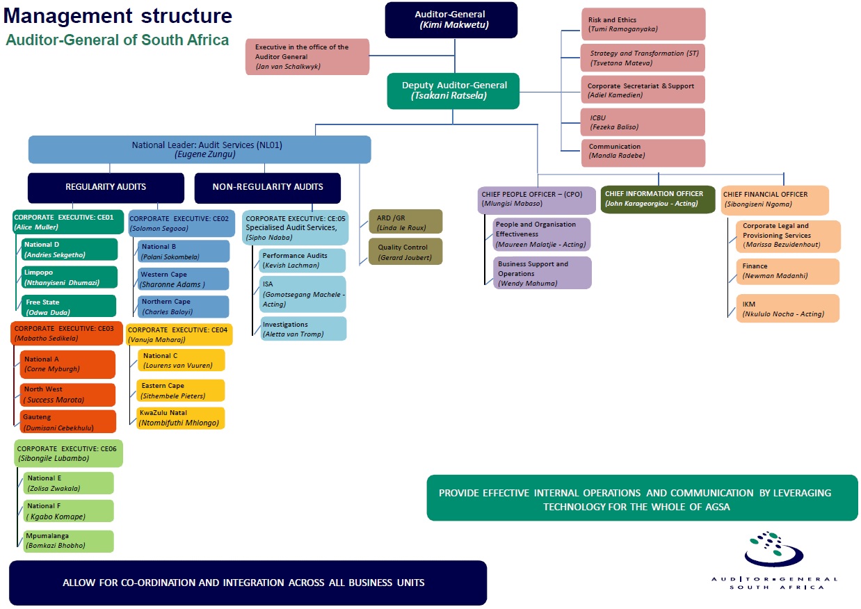 Our Management Structure | AGSA