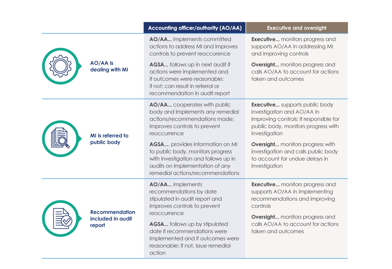 Civil Society Organisations