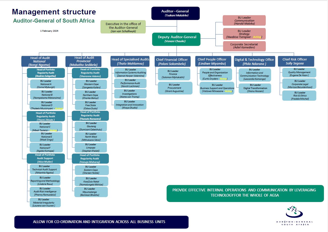 Our Management Structure | AGSA