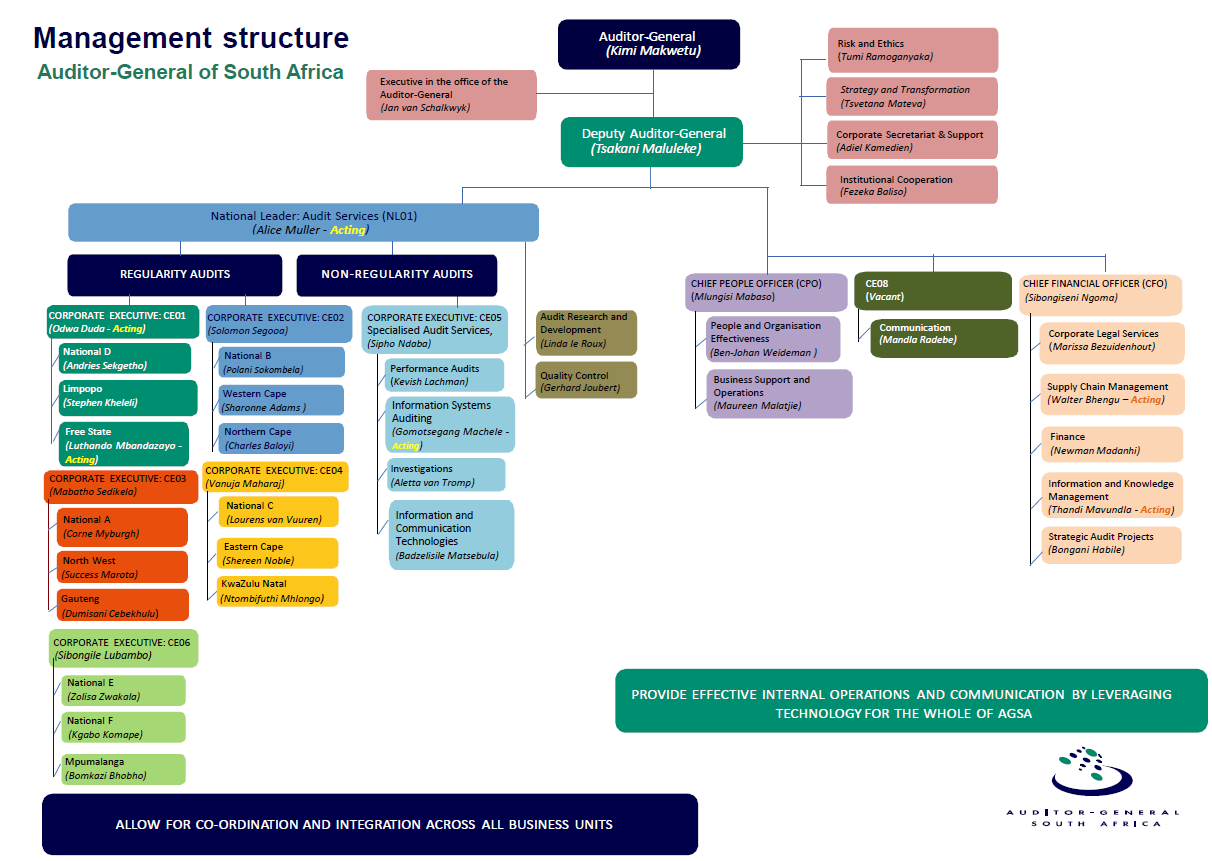 Our Management Structure | AGSA